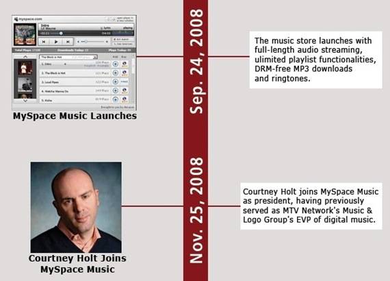 My Space：一个时代的终结 | 爱范儿
