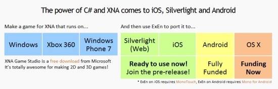 ExEn：把 C# 和 XNA 带到 iOS 和 Android 平台 | 爱范儿