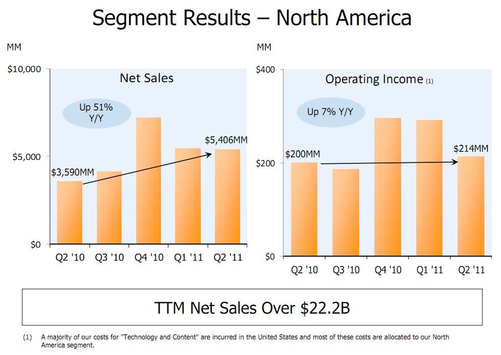 Amazon 进军印度：“Get Big Fast” 的全球化实践 | 爱范儿