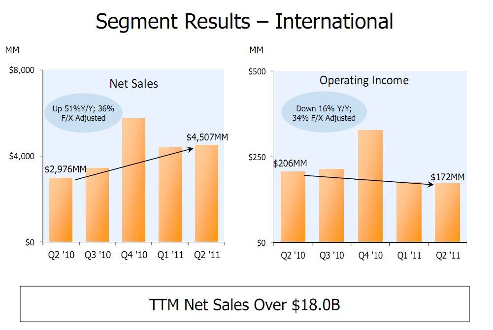 Amazon 进军印度：“Get Big Fast” 的全球化实践 | 爱范儿