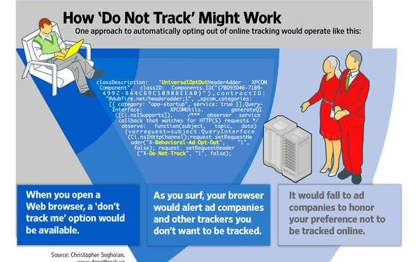 “Do not track” 协议，解决网络隐私问题的一个尝试 | 爱范儿
