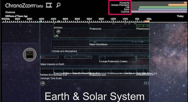ChronoZoom：历史如画轴 | 爱范儿