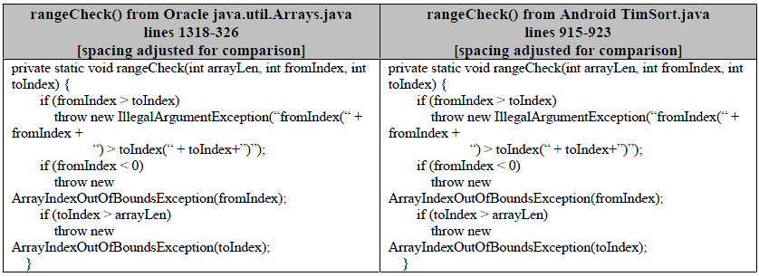 Google vs Oracle：大战仍未止息 | 爱范儿