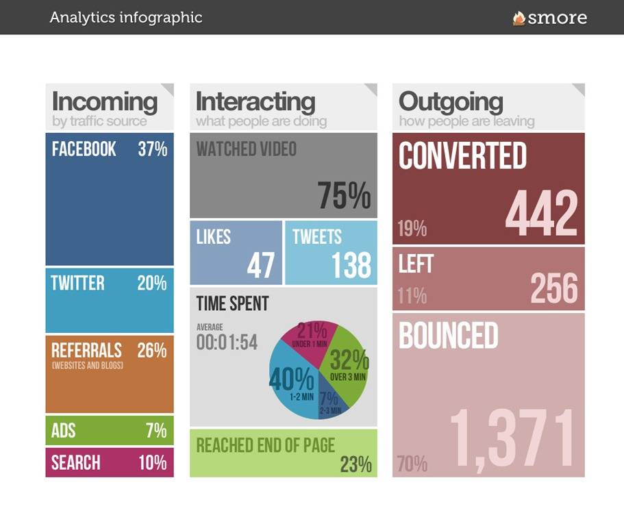 Smore 想要重新发明电子传单 | 爱范儿