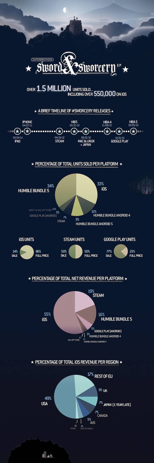 Sword and Sworcery：iOS 平台造就的冒险游戏 | 爱范儿