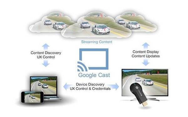 Google Cast SDK：Google 的电视串流试验 | 爱范儿