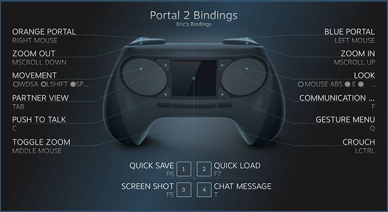 划时代设计的 Steam Controller 如何？开发者告诉你 | 爱范儿