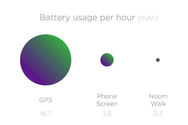 Noom Walk，Android 最好的计步器 #Android | 爱范儿