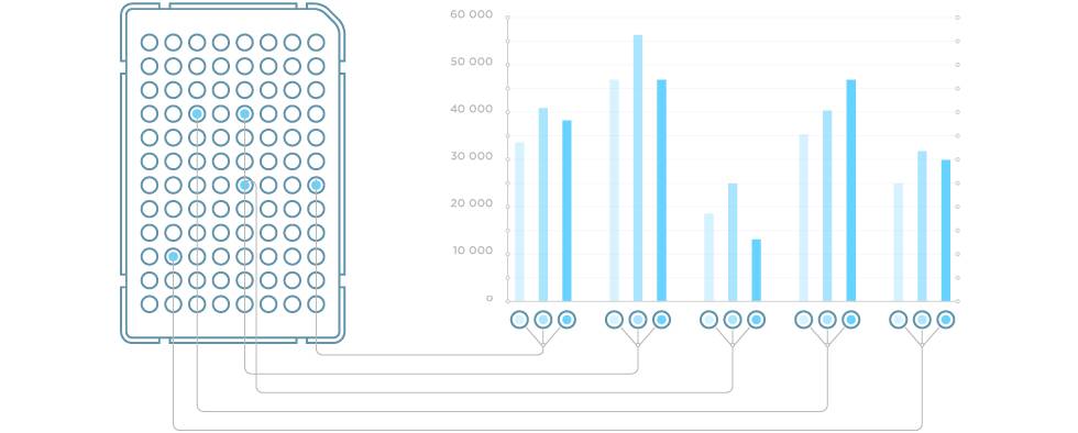 miroculus：发现癌症，从分子开始 | 爱范儿