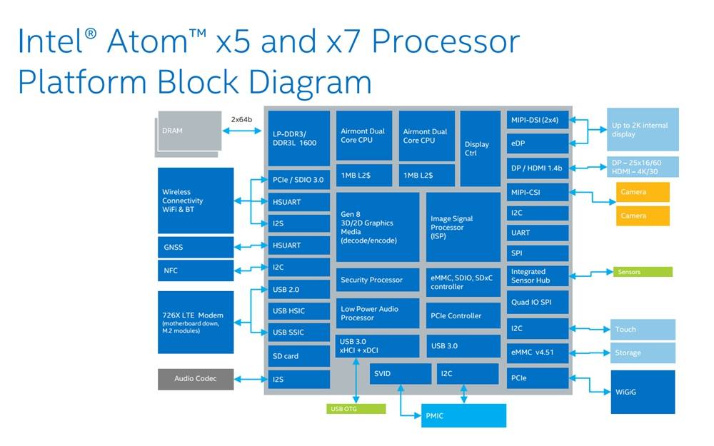 【MWC 现场】14nm 的阿童木，进击的英特尔 | 爱范儿