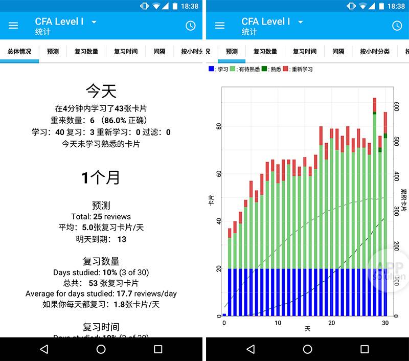 Anki：用这个记忆 App，什么都能牢牢背下来 #iOS #Android #PC | 爱范儿