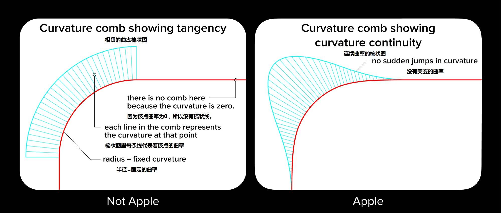 苹果的图标只是个圆角方形？这样想就错了 | 灵感早读 | 爱范儿