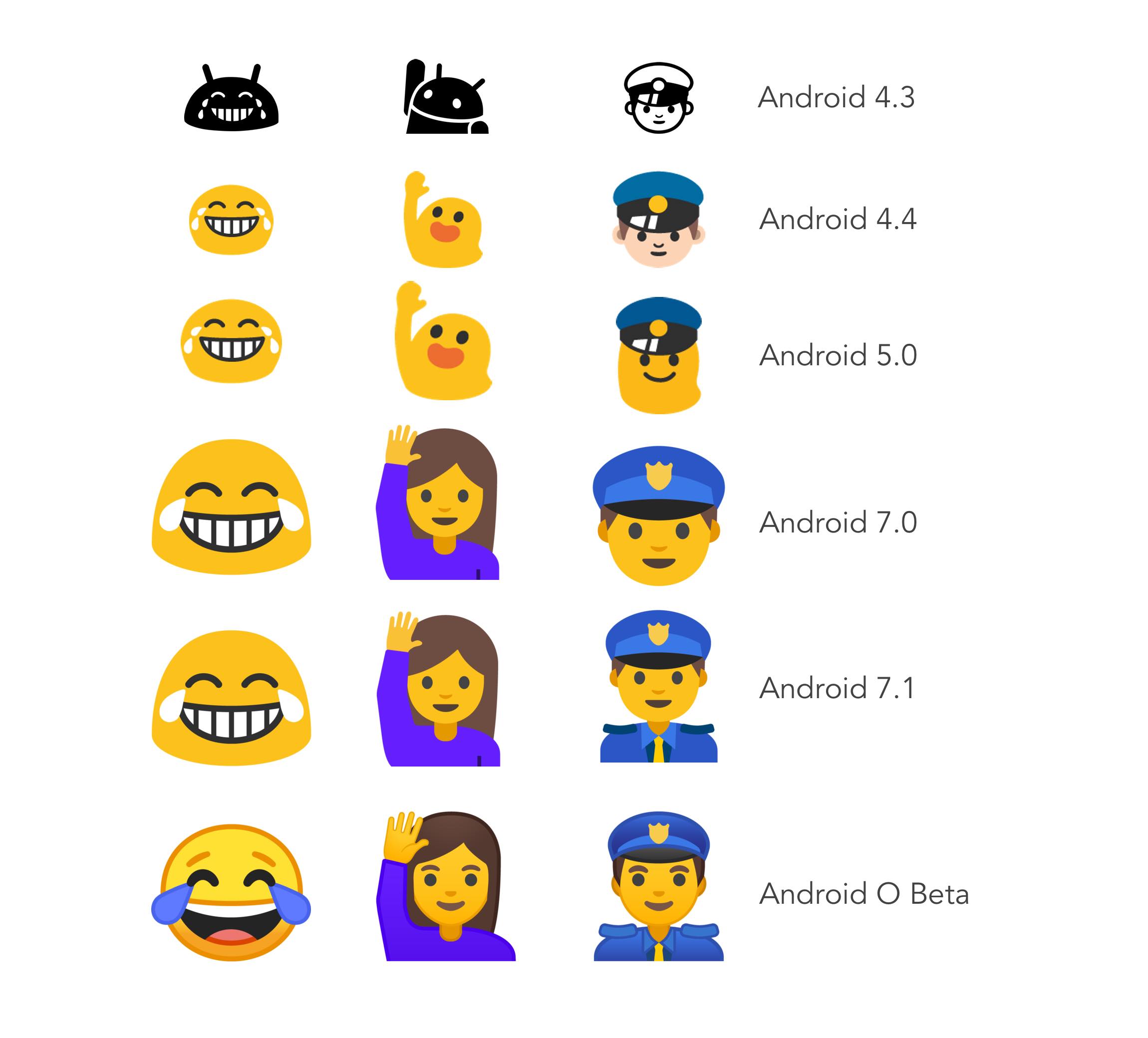 Android emoji 整容记：别了，果冻人 | 爱范儿