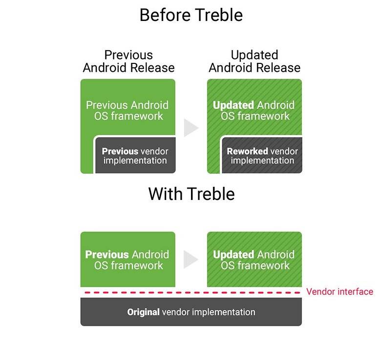 在系统安全方面，Android 8.0 做出了一些重要改变 | 爱范儿