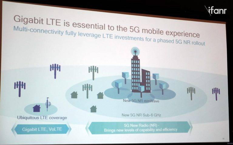 有人问什么是 5G 时，你除了说速度更快，还应该懂这些 | 爱范儿