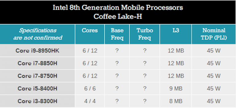Intel Coffee Lake 架构 8 代酷睿 i7 旗舰实测：看你的电脑落后了多少 | 爱范儿