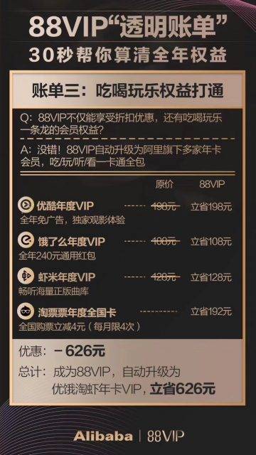 一年能省好几千的阿里「88VIP」，到底值不值得买？| 有用功 | 爱范儿