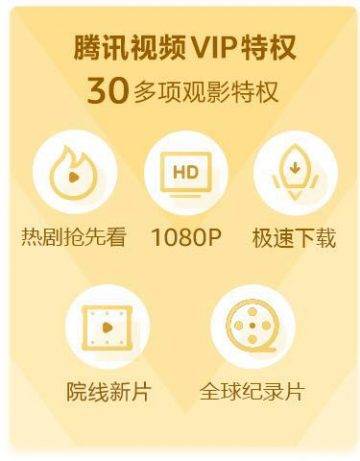 如何购买腾讯视频 VIP 最划算？这里有一份最全攻略 | 爱范儿