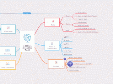 11 岁的思维导图工具 MindNode 大更新，它和 Xmind 到底谁更好用？ | 爱范儿