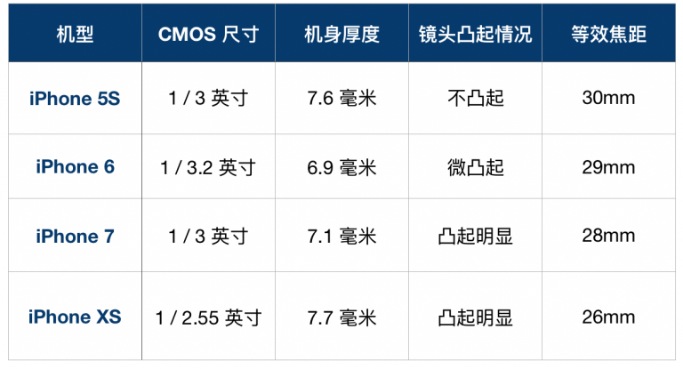 小米的一亿像素，到底有什么用？ | 爱范儿