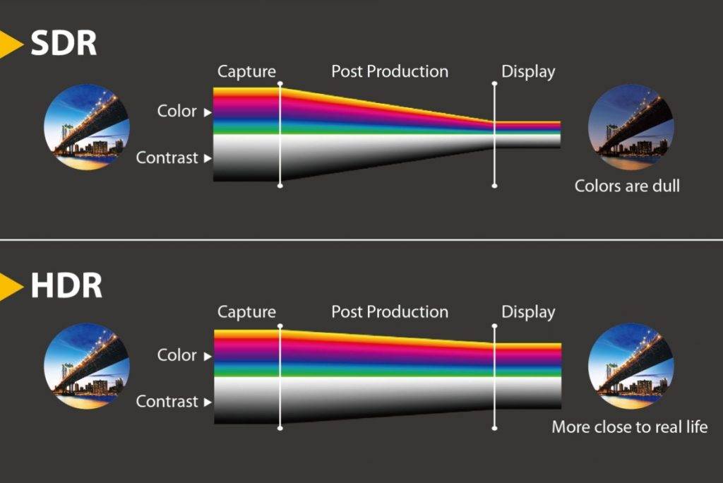 B 站又升级了一波画质，你手里的 HDR 屏终于有用了 | 爱范儿