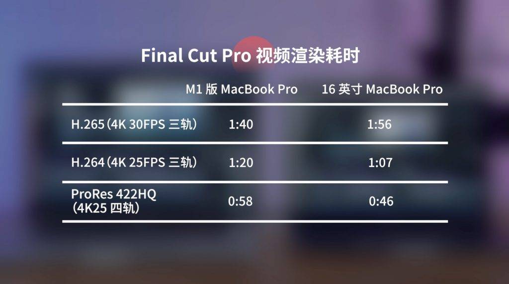苹果 M1 版 MacBook Pro 评测：不高估，但这性能还是很离谱 | 爱范儿