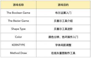化繁为简！玩几个小游戏，你就能轻松学会 PS 钢笔工具 | 爱范儿
