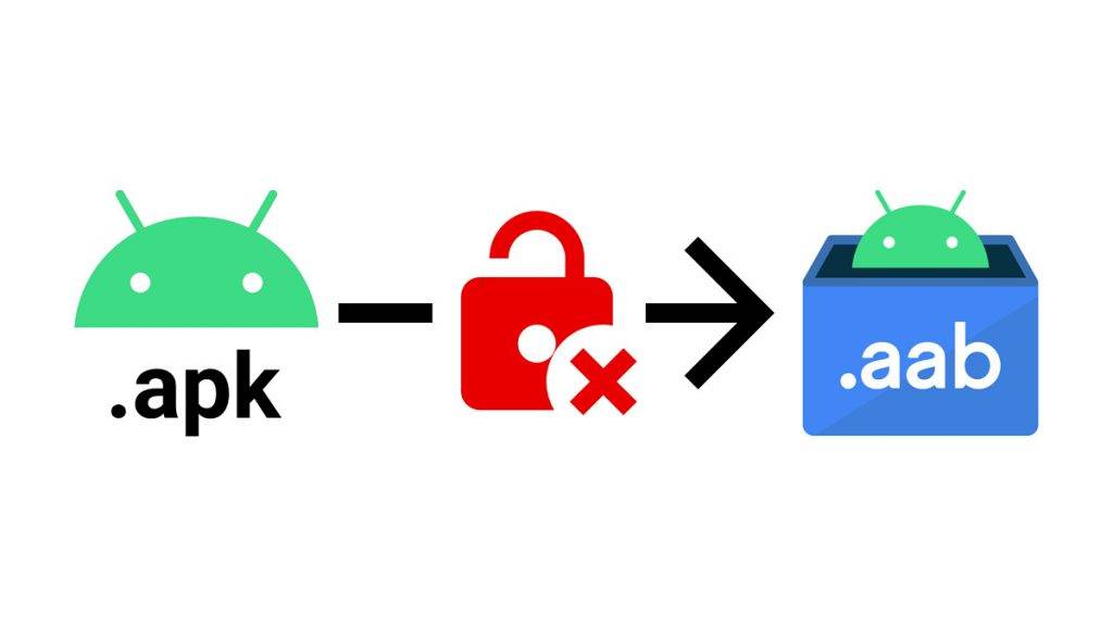 Android 安装包要从 APK 变成 AAB 格式了？事情可能并非你想的那样 | 爱范儿