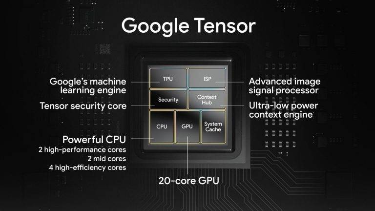 Google 自研芯片 Tensor 什么水平？ | 硬哲学 | 爱范儿