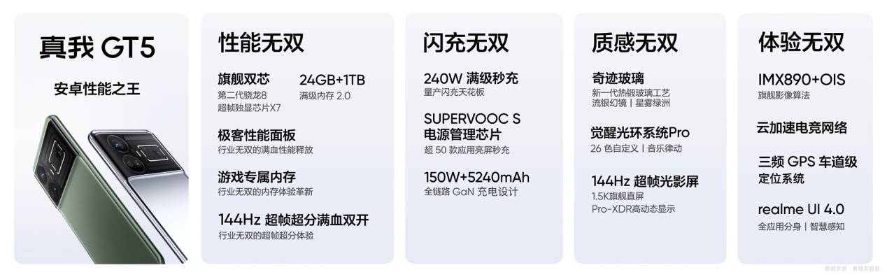 240W 满级秒充+24GB 满级内存，安卓顶配真我 GT5 仅售 3799 元 | 爱范儿