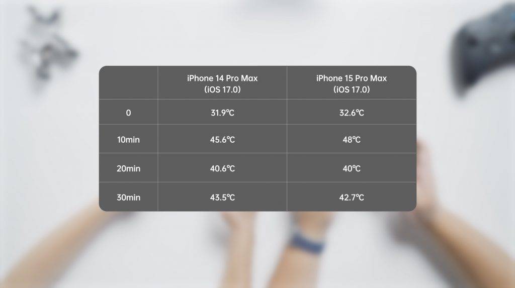 iPhone 15 Pro 系列全面测评：苹果没告诉你的细节，竟然这么多？ | 爱范儿