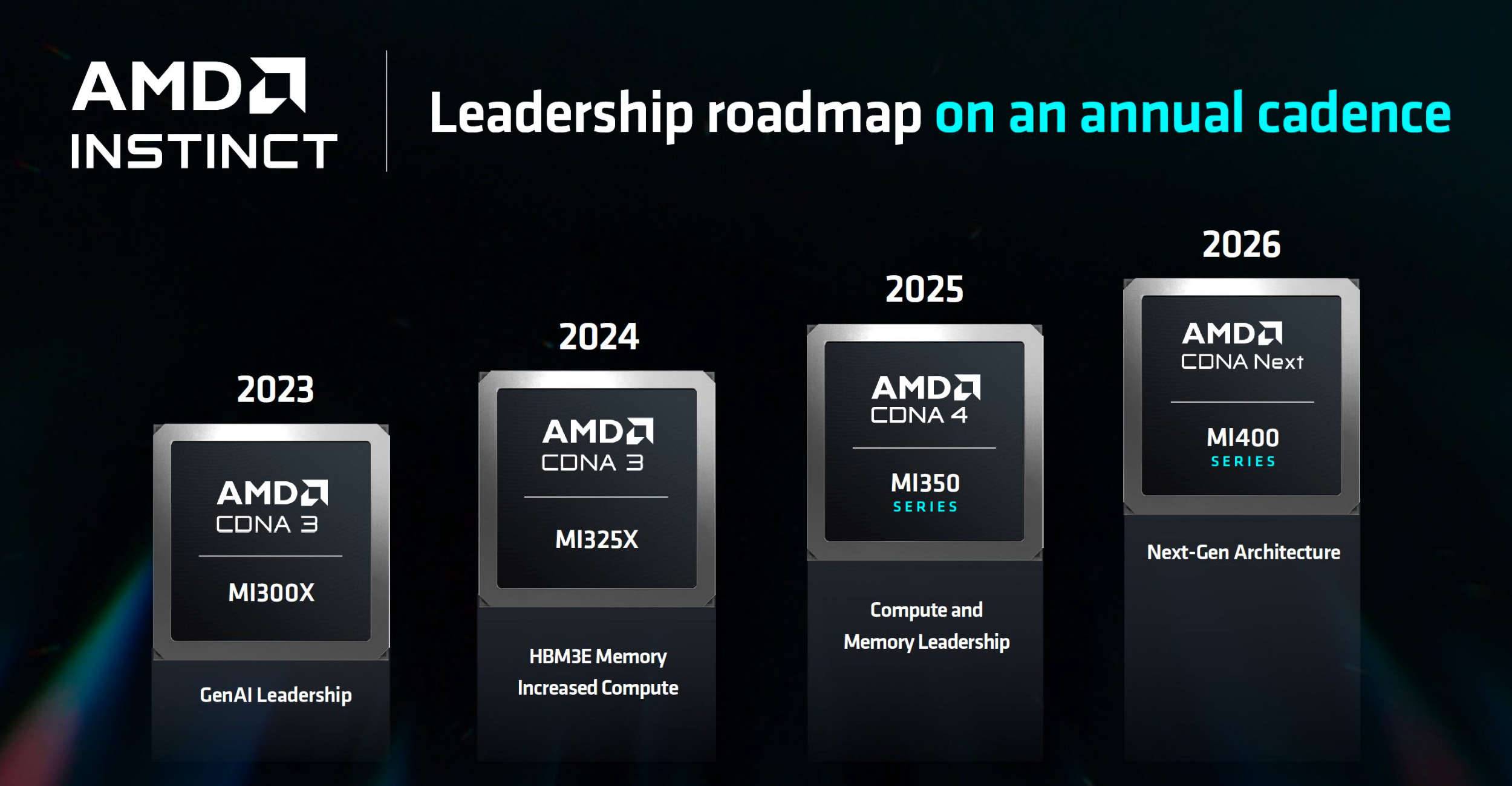 AMD 发布了两款「最强」处理器，AI 性能领跑行业 | 爱范儿