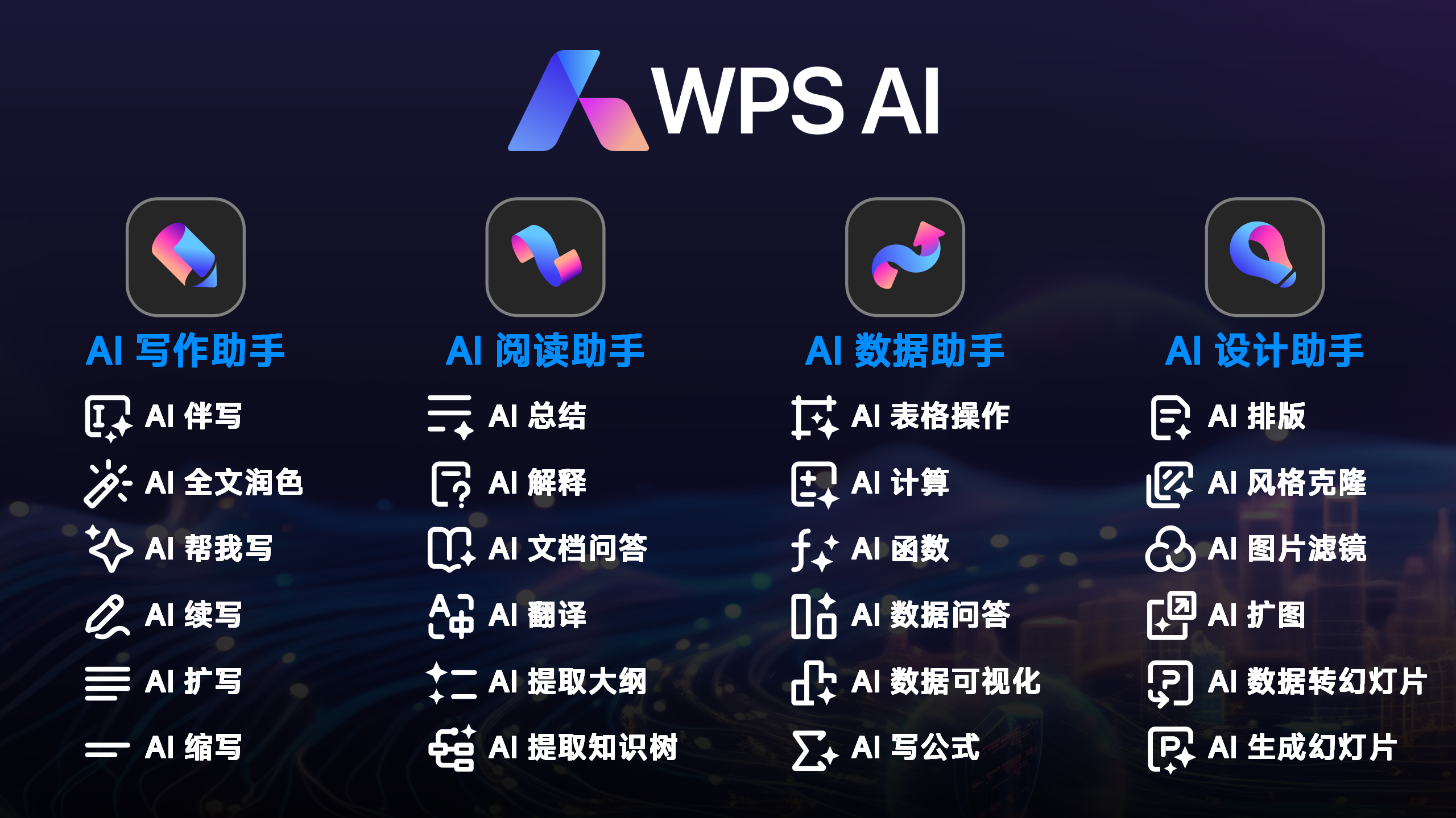 WPSAI 2.0 如何打造一个有信任感 AI 生产力工具 | 爱范儿