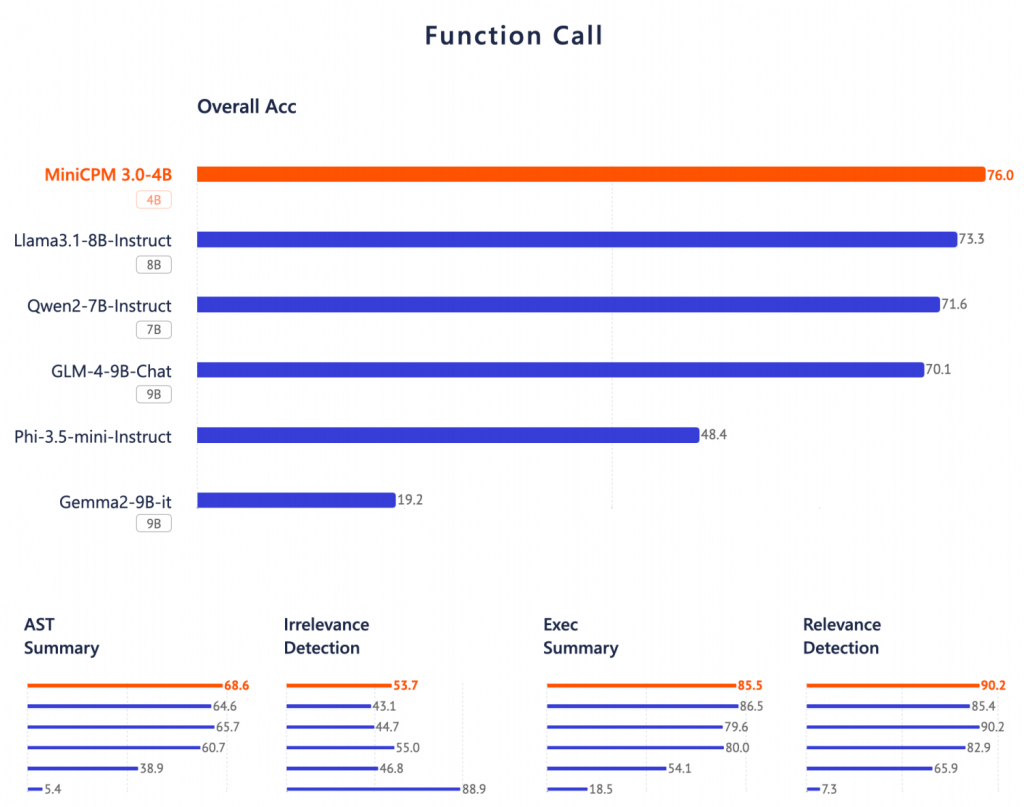 2GB 内存就能跑 ChatGPT！这个国产「小钢炮」，要让华为 OV 们的 AI 体验突破瓶颈 | 爱范儿