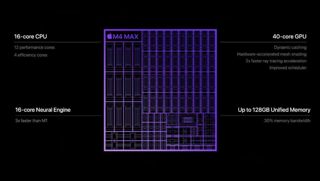苹果发布 M4 MacBook Pro！全系 16G 内存起步，史上续航最长的 Mac | 爱范儿