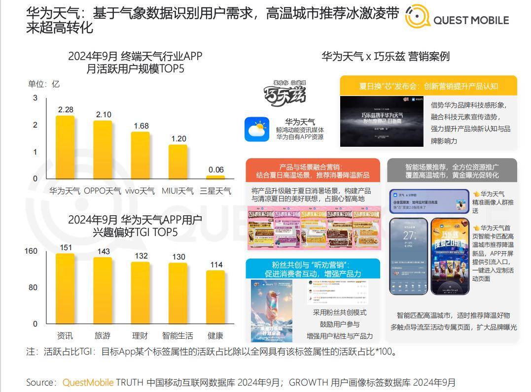 QuestMobile报告解读：从设备到场景，全场景协同驱动营销新变革 | 爱范儿