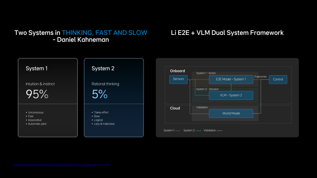 理想MindVLA 想要重新定义自动驾驶，给每辆车都配个「专职司机」 | 爱范儿