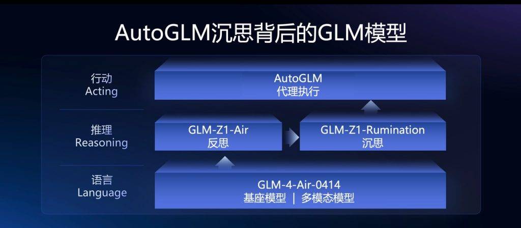 实测有沉思能力的智谱 AutoGLM ，我们离会思考的 agent 又近了一步 | 爱范儿