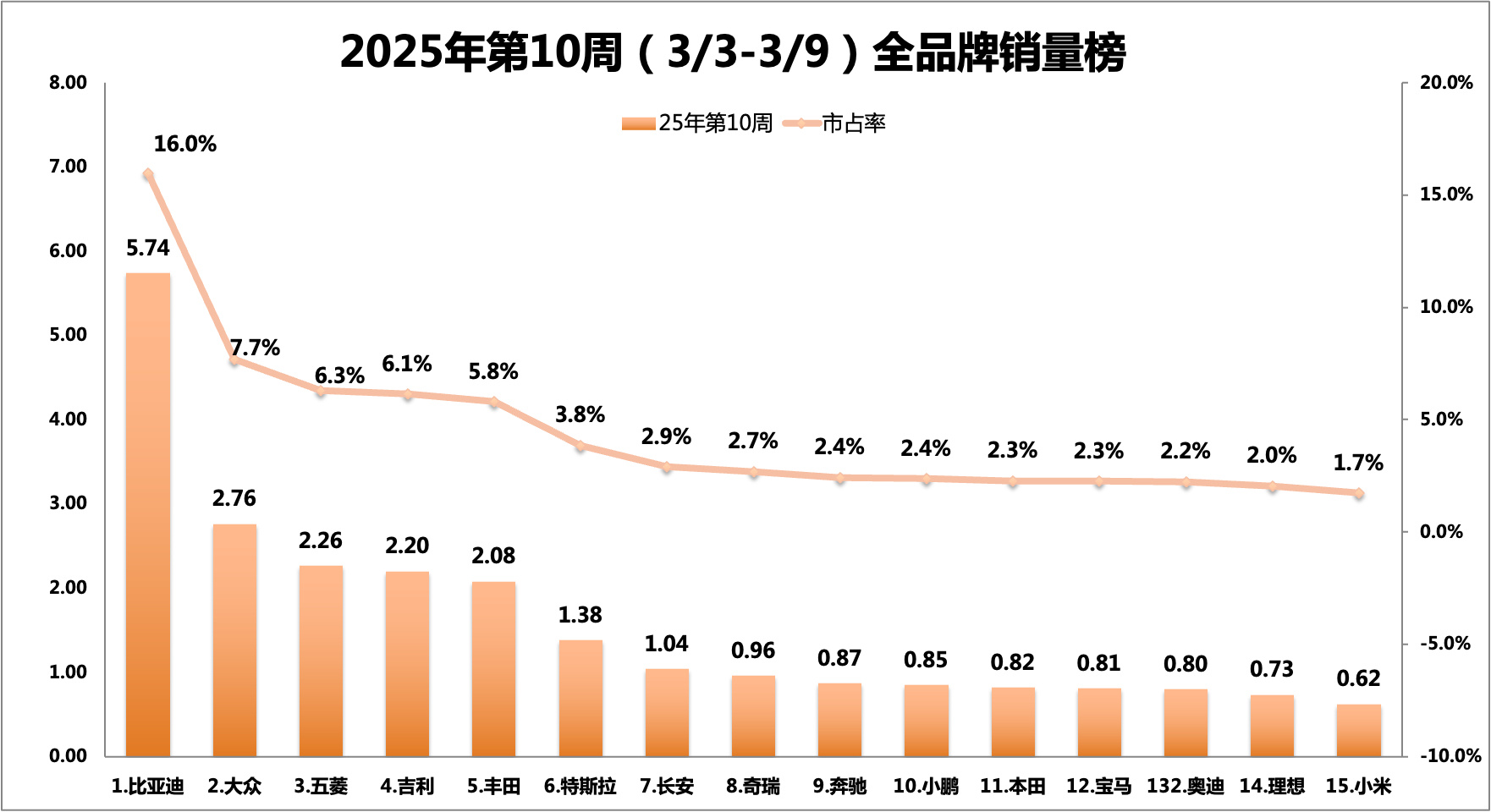 17.68 万元起，新款小鹏 G6 发布，Model Y 和乐道 L60 压力大了 | 爱范儿