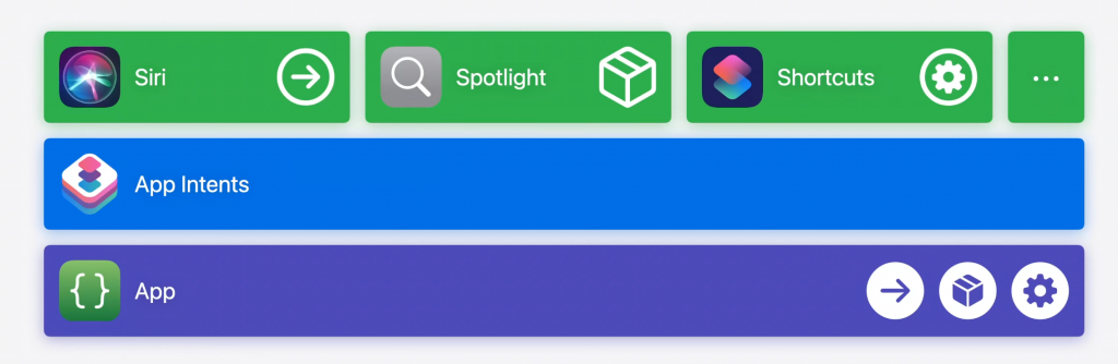 「有嘴就行！」明年的新 Siri 可以让你真正解放双手的使用 iPhone | 爱范儿
