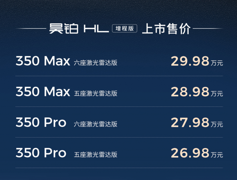 理想 L8 的配置卖 L6 的价格，昊铂 HL 增程版 26.98 万元起售，纯电续航 350km | 爱范儿