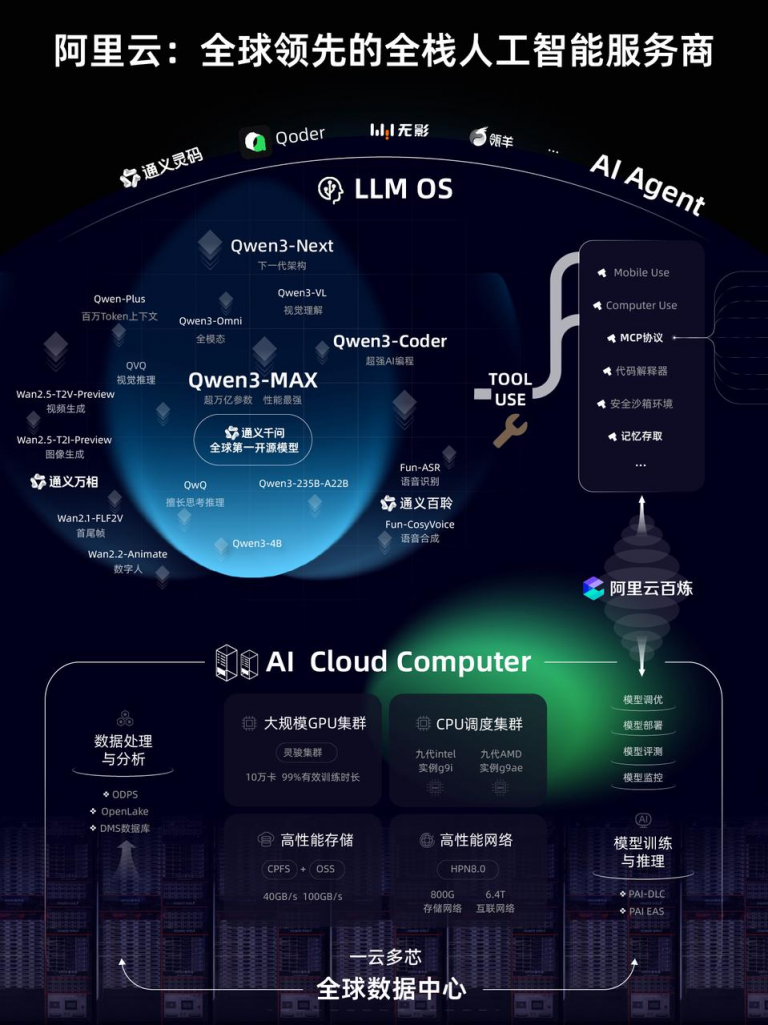 模型七连发刷新 SOTA ，中国正在诞生 AI 时代的 Android | 爱范儿